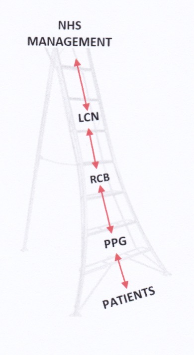 Community Health News – Friends of Avisford Medical Group